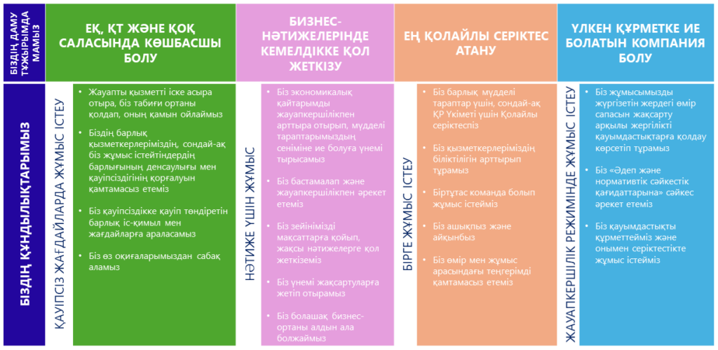 Стратегия - Lucent Petroleum