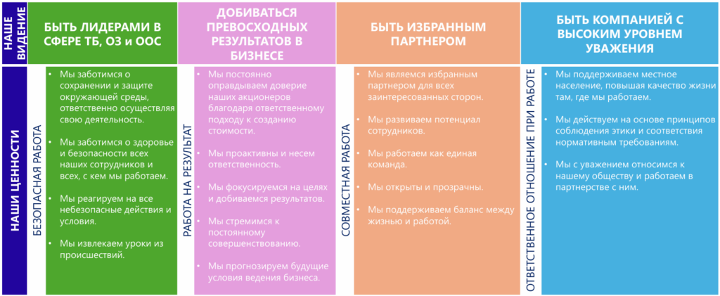 Стратегия - Lucent Petroleum