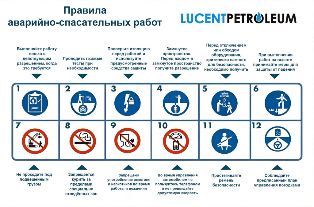 Охрана здоровья и техника безопасности - Lucent Petroleum